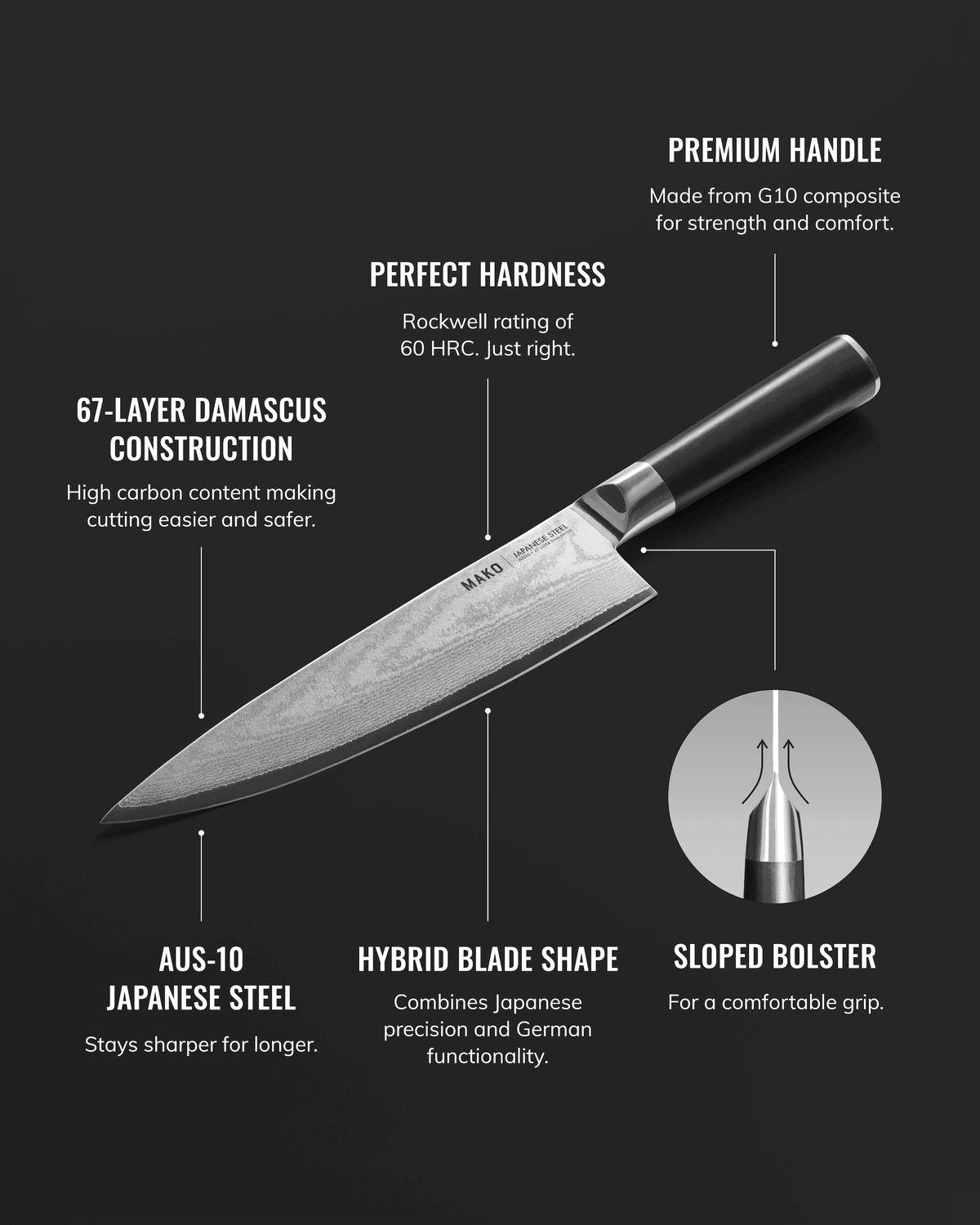 MAKO Japanese Steel Knives Collection | MAKO Kitchenware