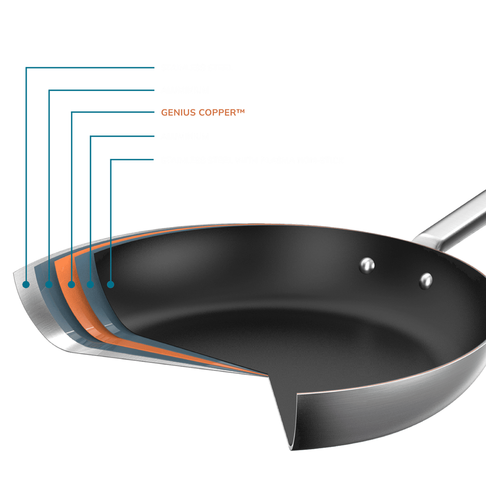 MAKO GENIUS 5-PLY PLASMA NON-STICK PANS Collection